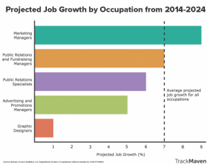 projected-job-growth-graph-final-768x608 (1) | Academy of Learning ...